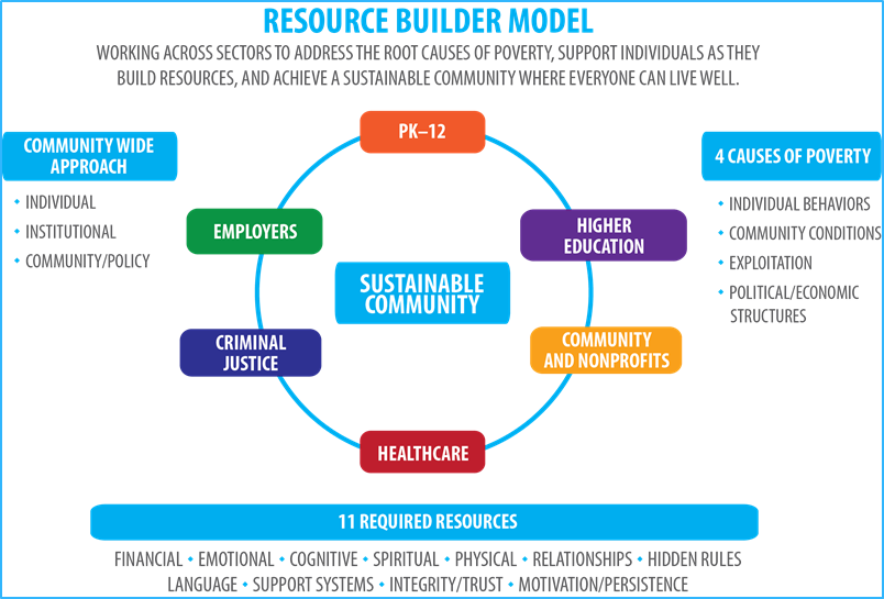Resources for Families